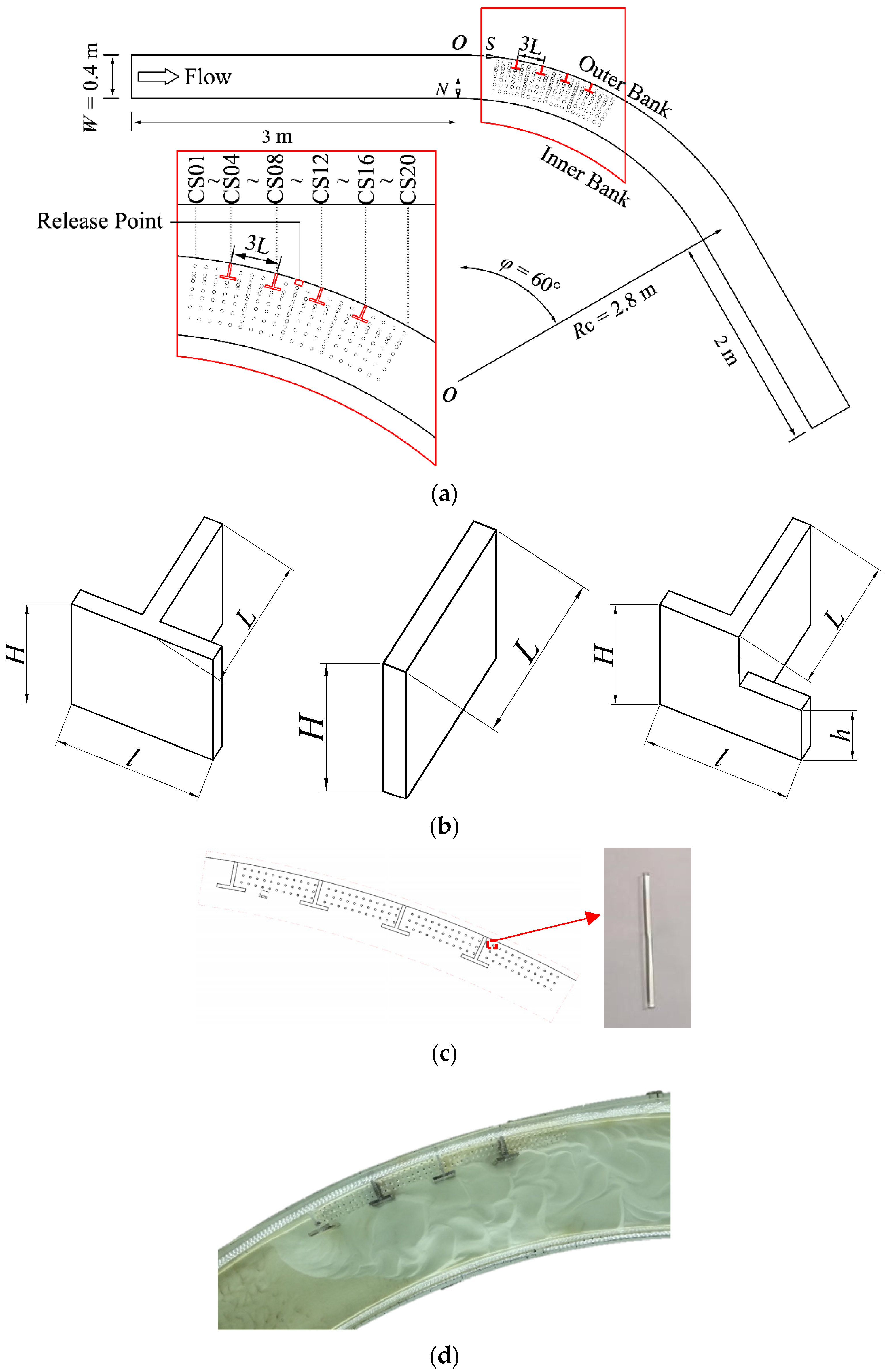 Effects of Groin Type and Bed Properties on Flow in Groin Fields ...