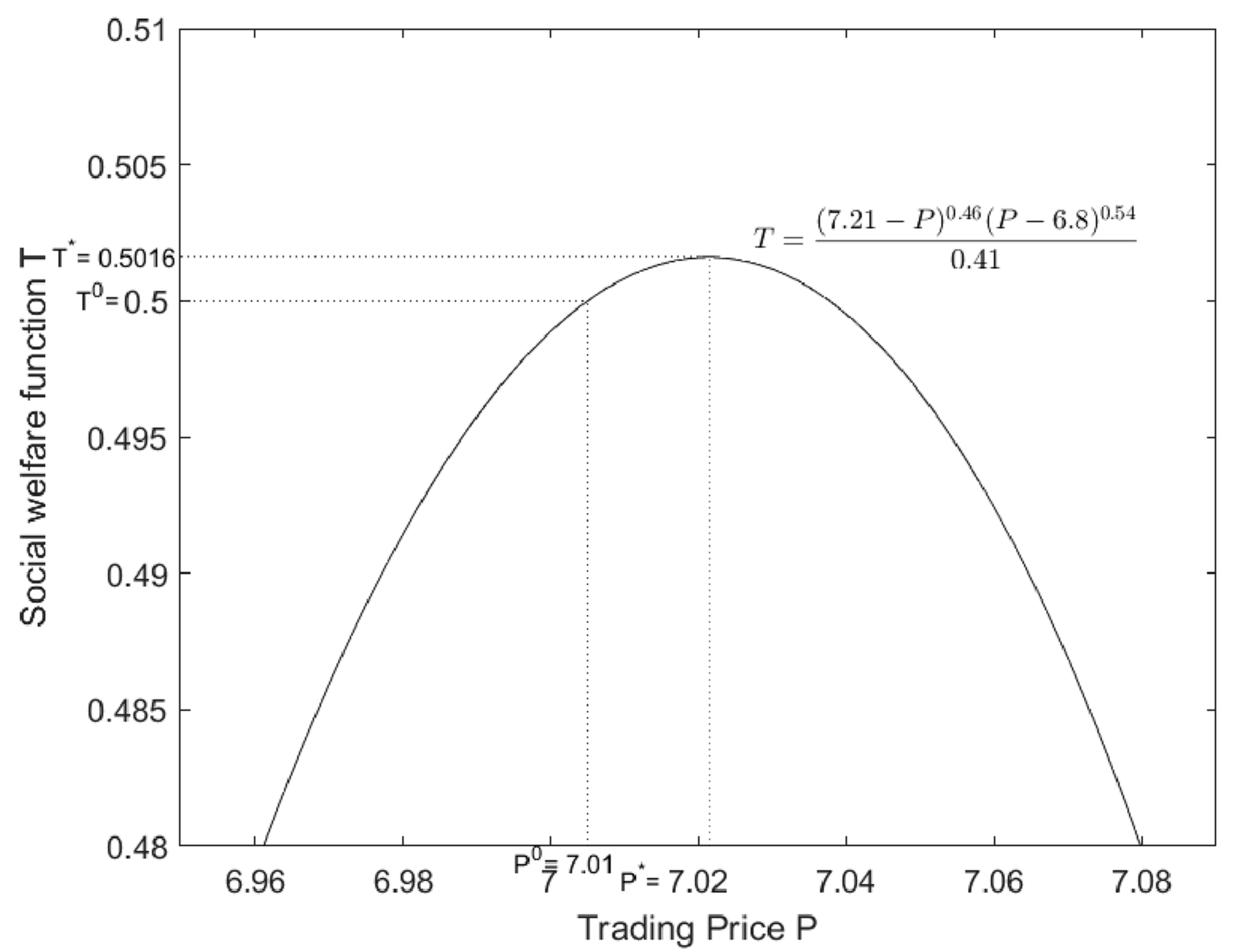 Water | Free Full-Text | A Study on the Mechanism and Pricing of ...