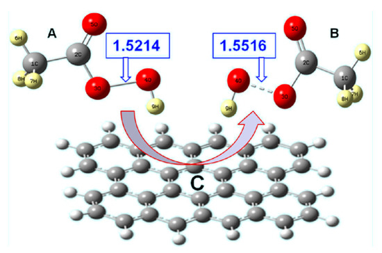 Review of Advanced Oxidation Processes Based on Peracetic Acid for ...