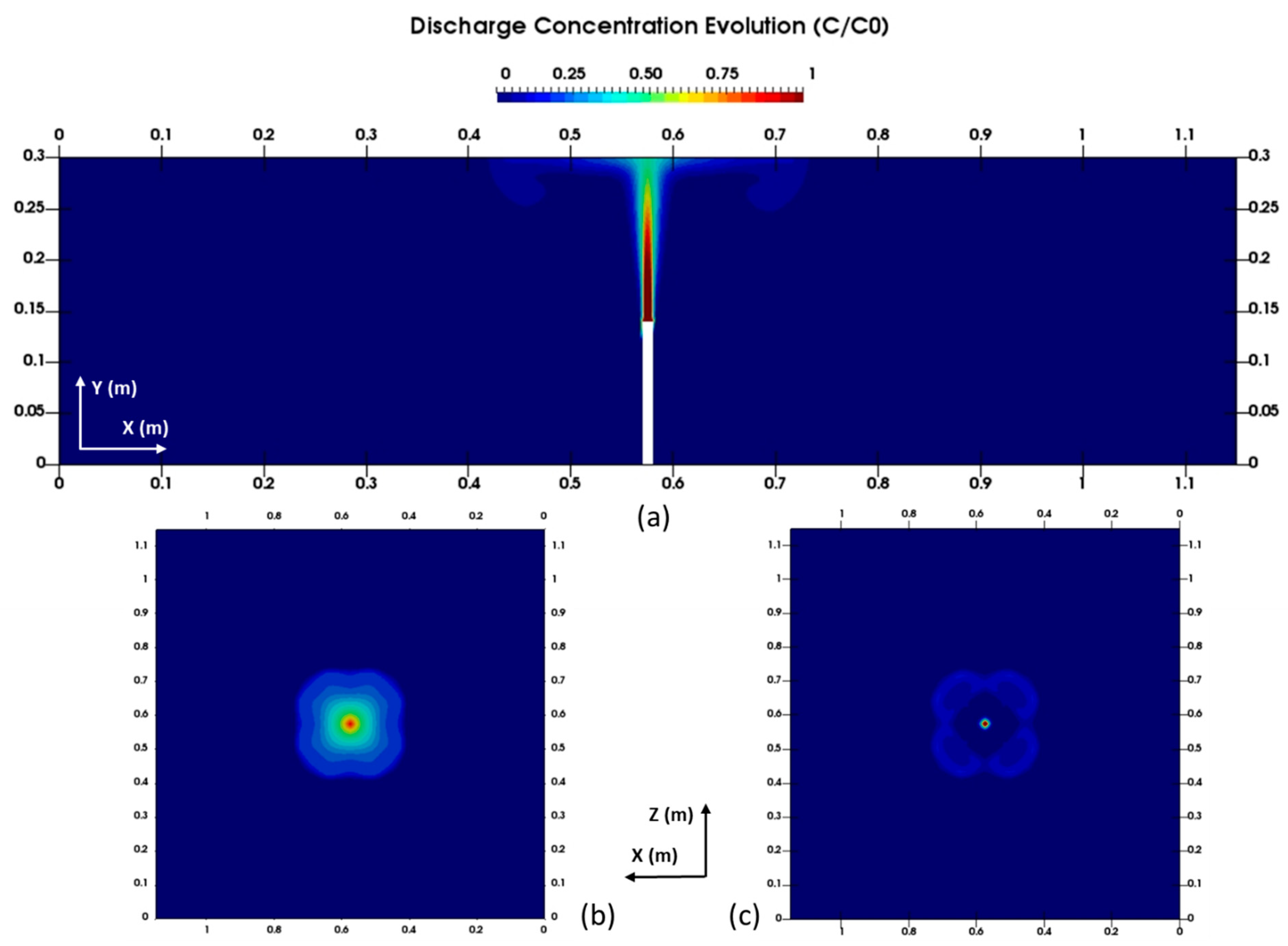 Vertical Dense Effluent Discharge Modelling in Shallow Waters