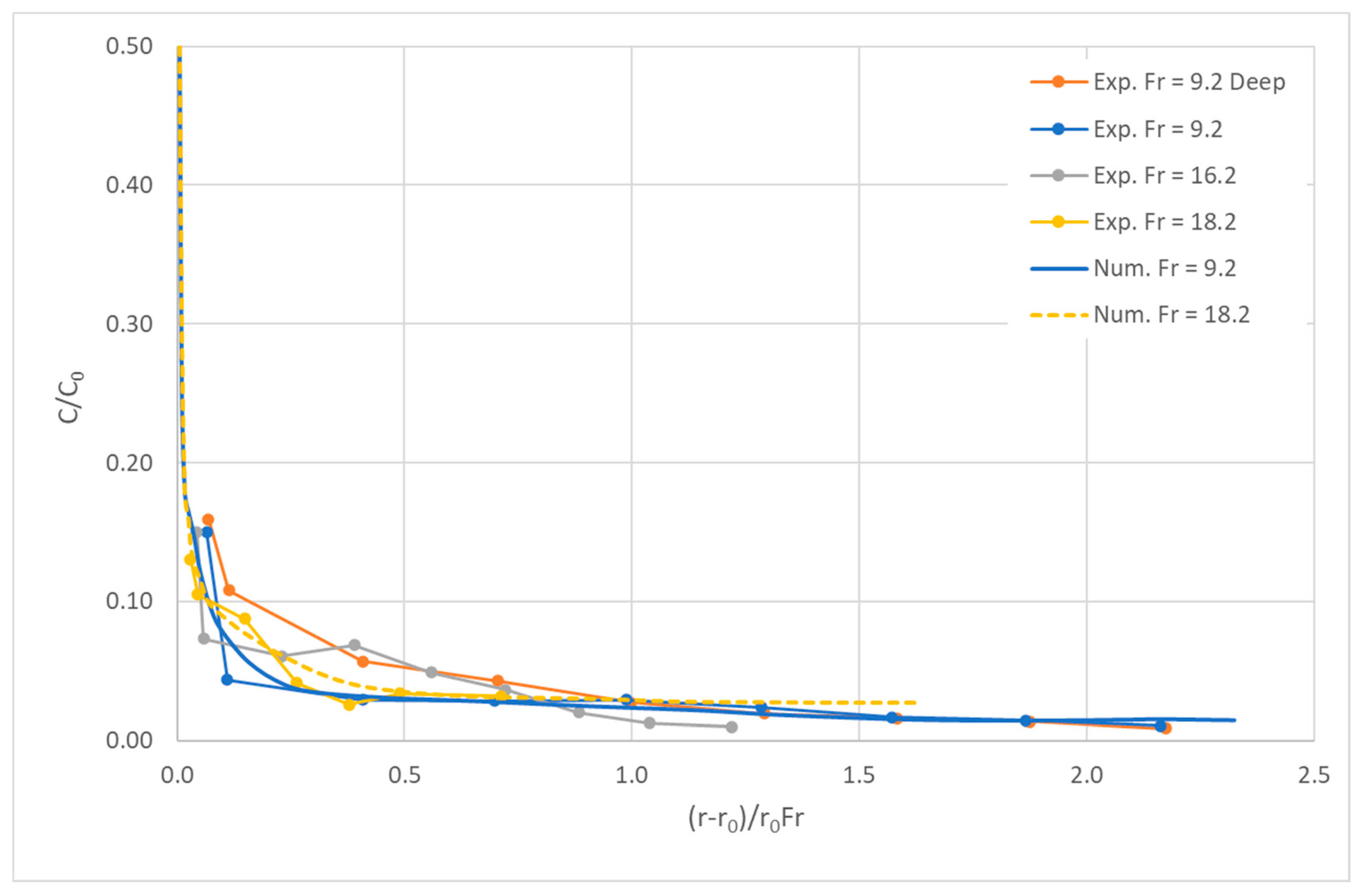 Vertical Dense Effluent Discharge Modelling in Shallow Waters
