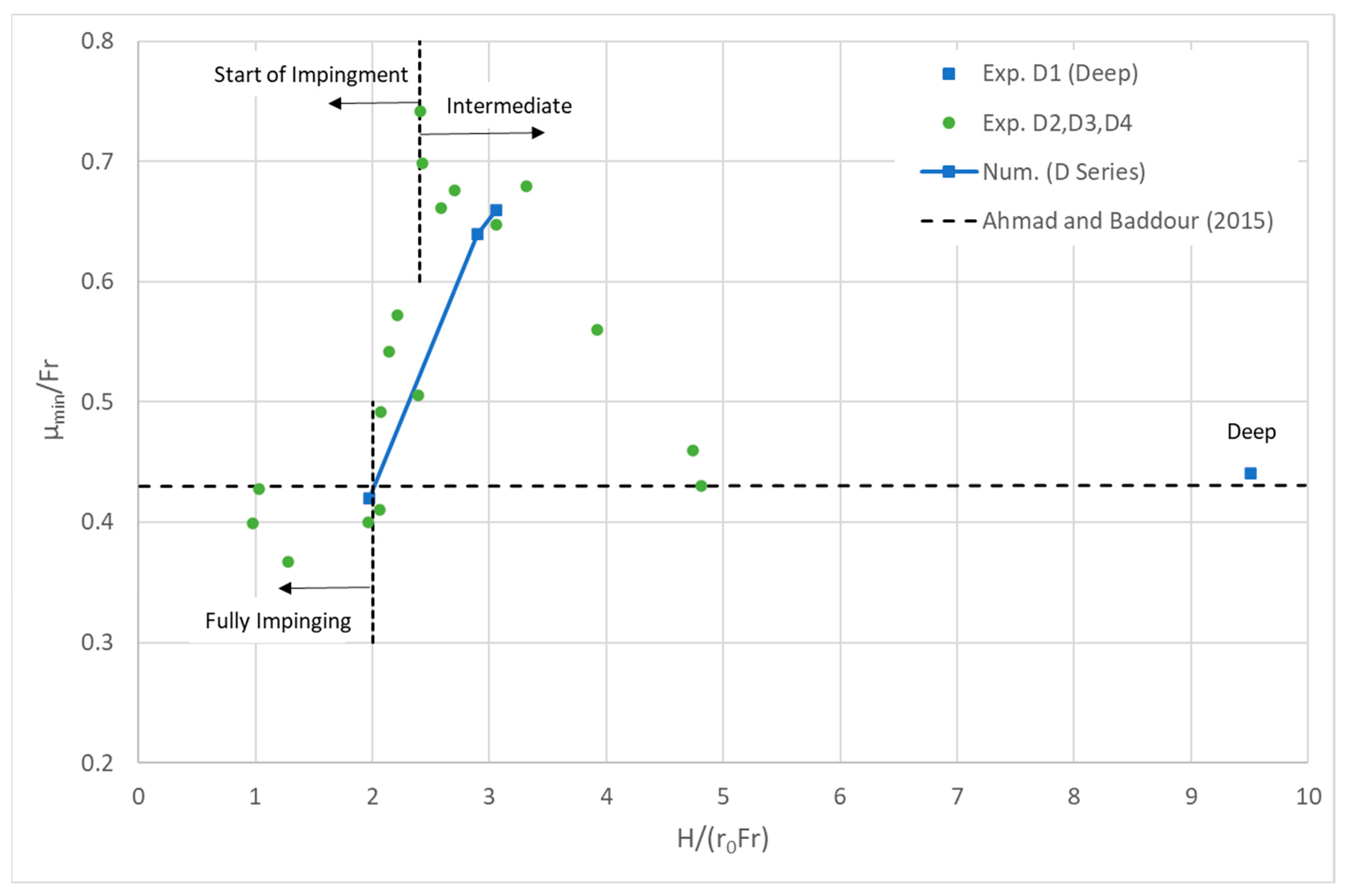 Vertical Dense Effluent Discharge Modelling in Shallow Waters