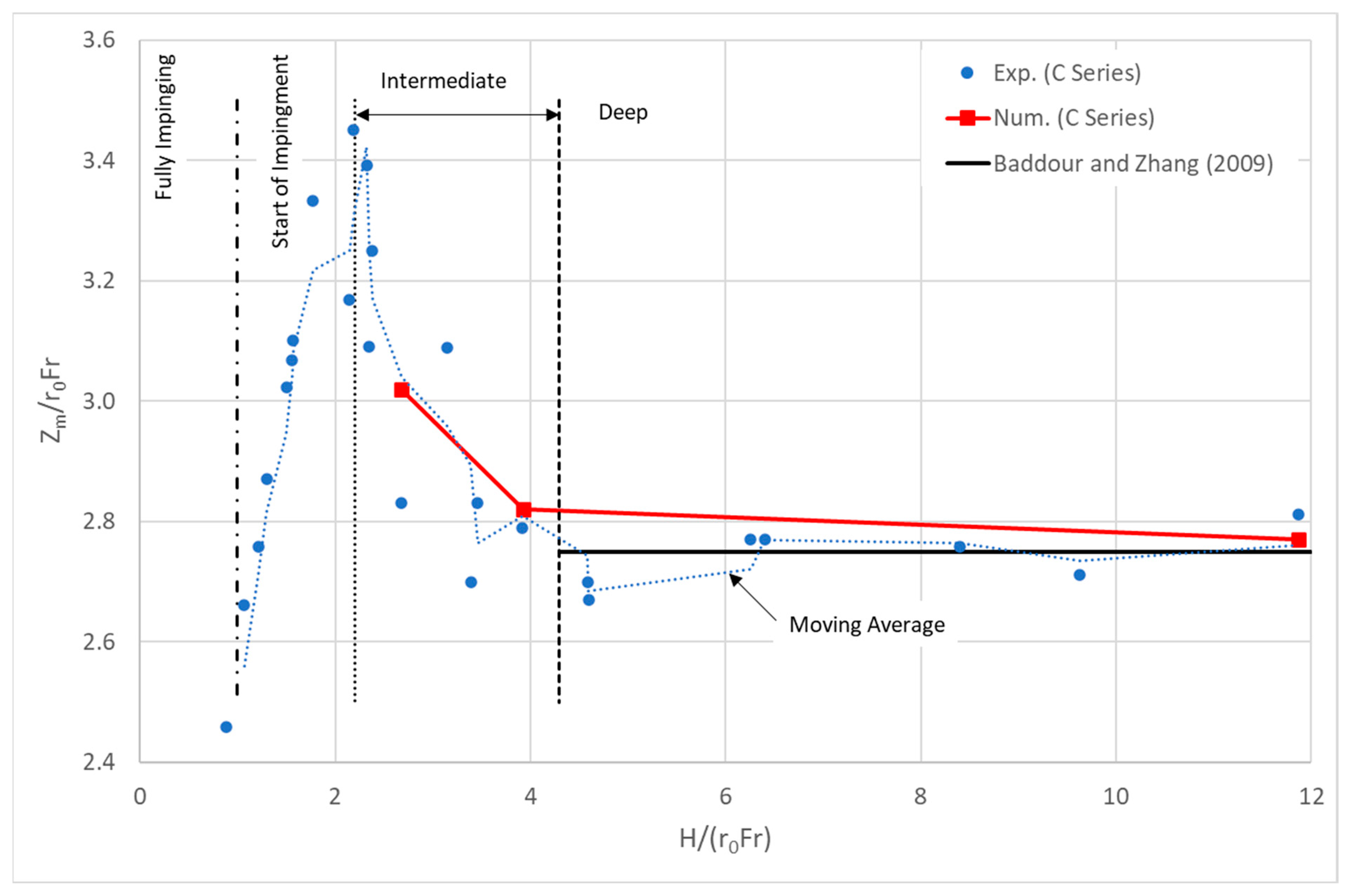 Vertical Dense Effluent Discharge Modelling in Shallow Waters