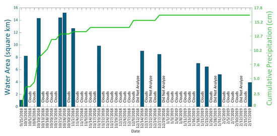Water | An Open Access Journal from MDPI