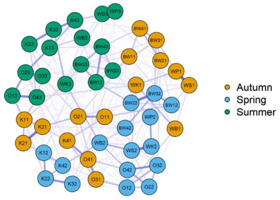 Water | An Open Access Journal from MDPI