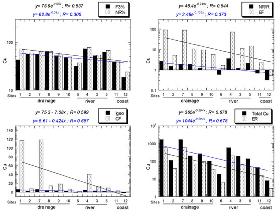 Water | An Open Access Journal from MDPI