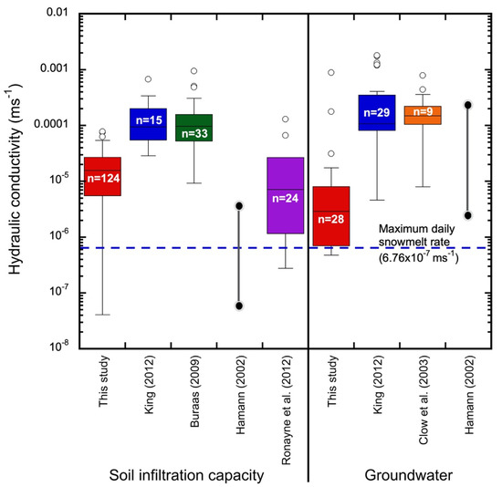 Water | An Open Access Journal from MDPI