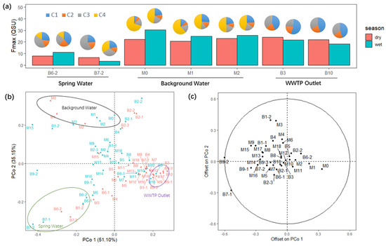 Water | An Open Access Journal from MDPI