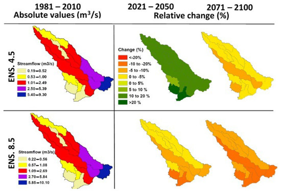 Water | An Open Access Journal from MDPI