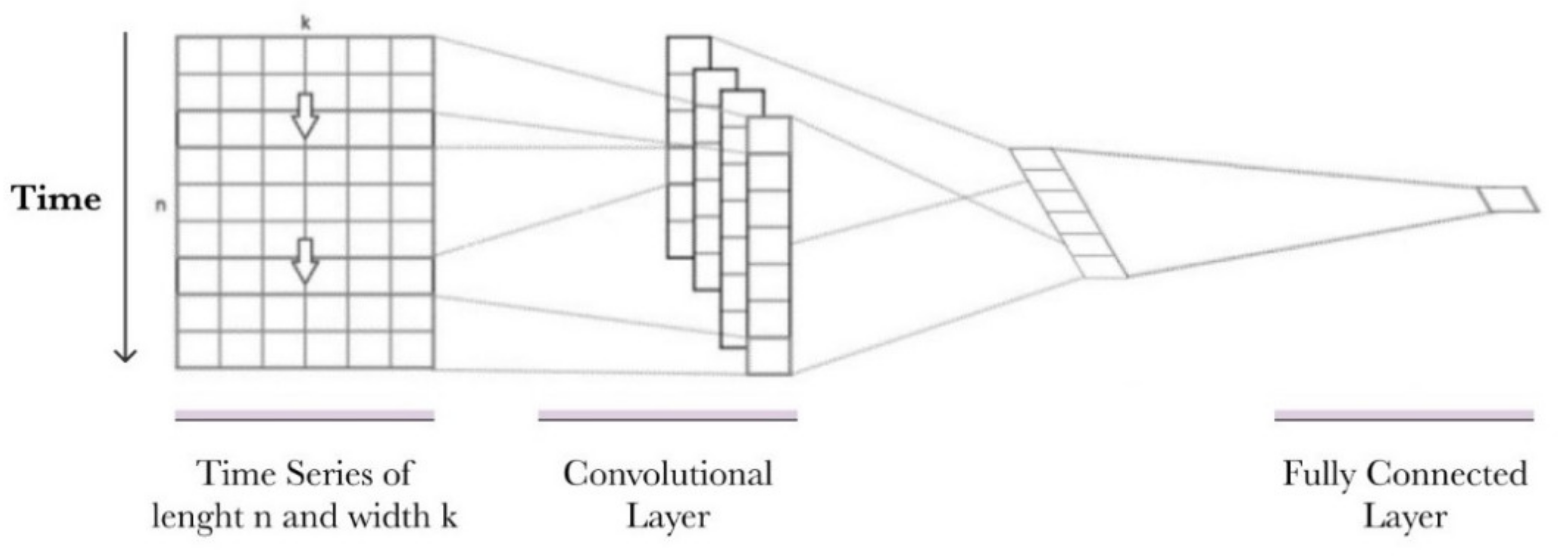 Water | Free Full-Text | Neural Structures to Predict River Stages in ...
