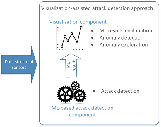Water | An Open Access Journal from MDPI