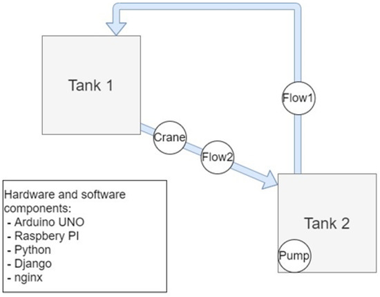 Water | An Open Access Journal from MDPI
