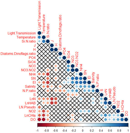 Water | An Open Access Journal from MDPI