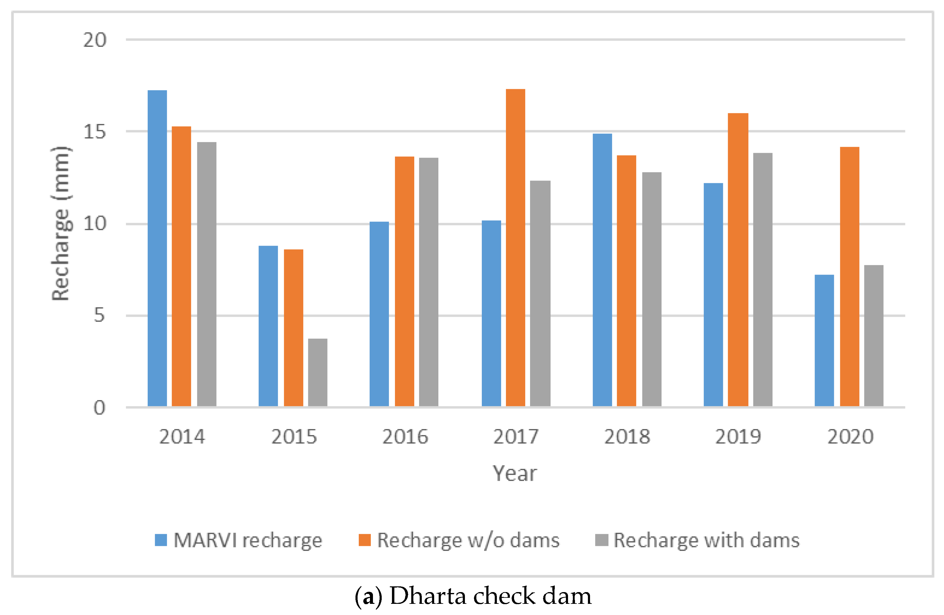 Water | Free Full-Text | Hydrologic and Cost–Benefit Analysis of ...