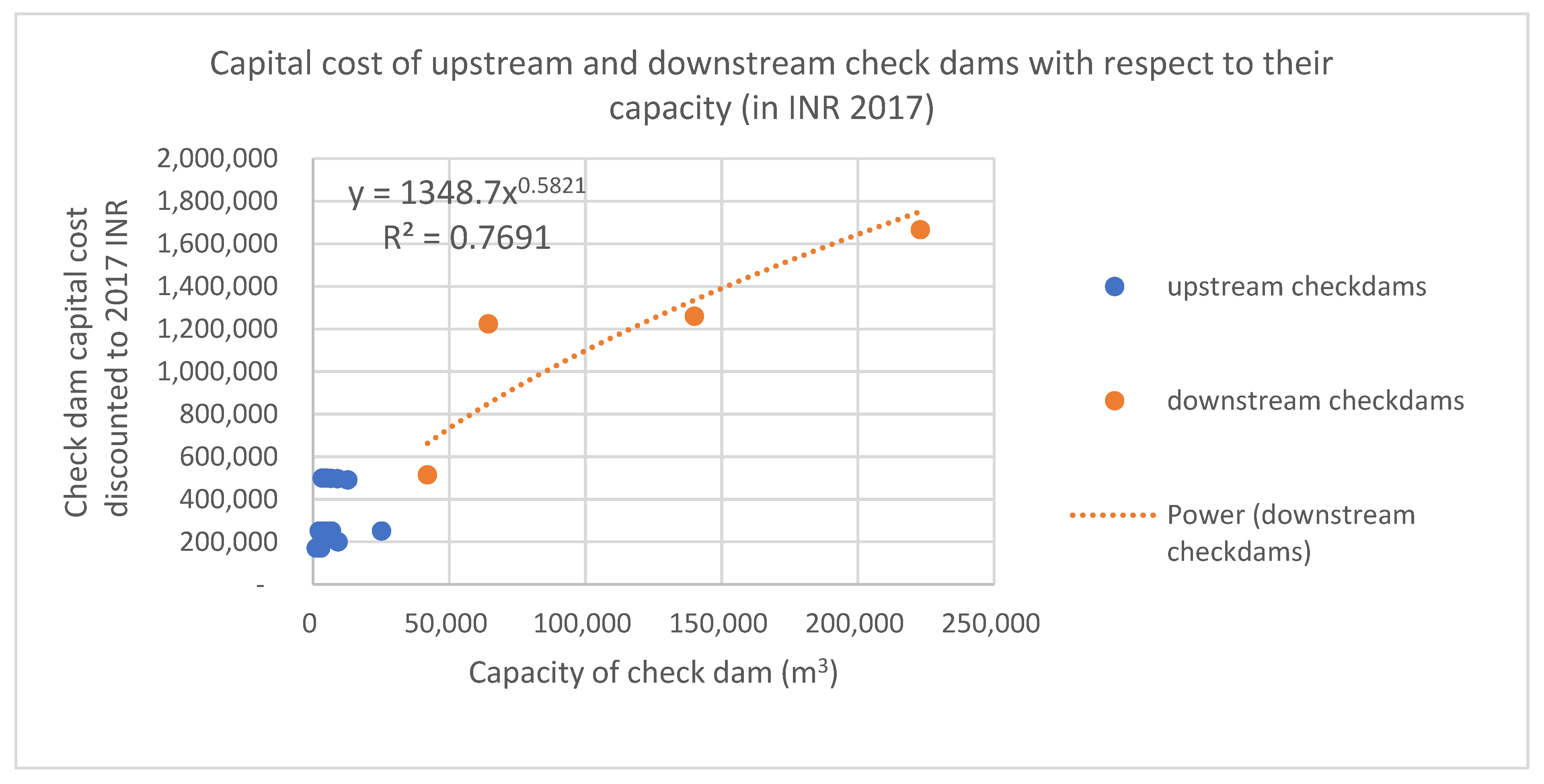 Water | Free Full-Text | Hydrologic and Cost–Benefit Analysis of ...