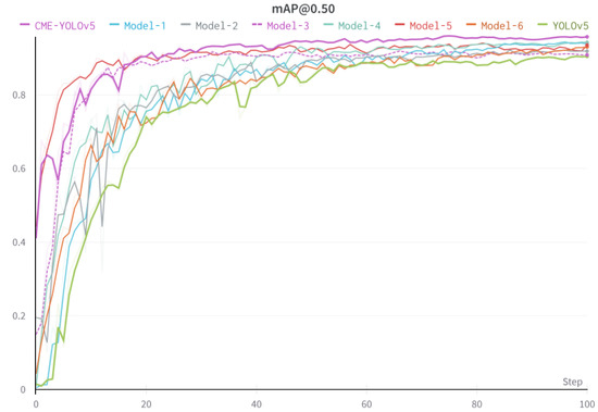 CME-YOLOv5: An Efficient Object Detection Network for Densely Spaced Fish and Small Targets