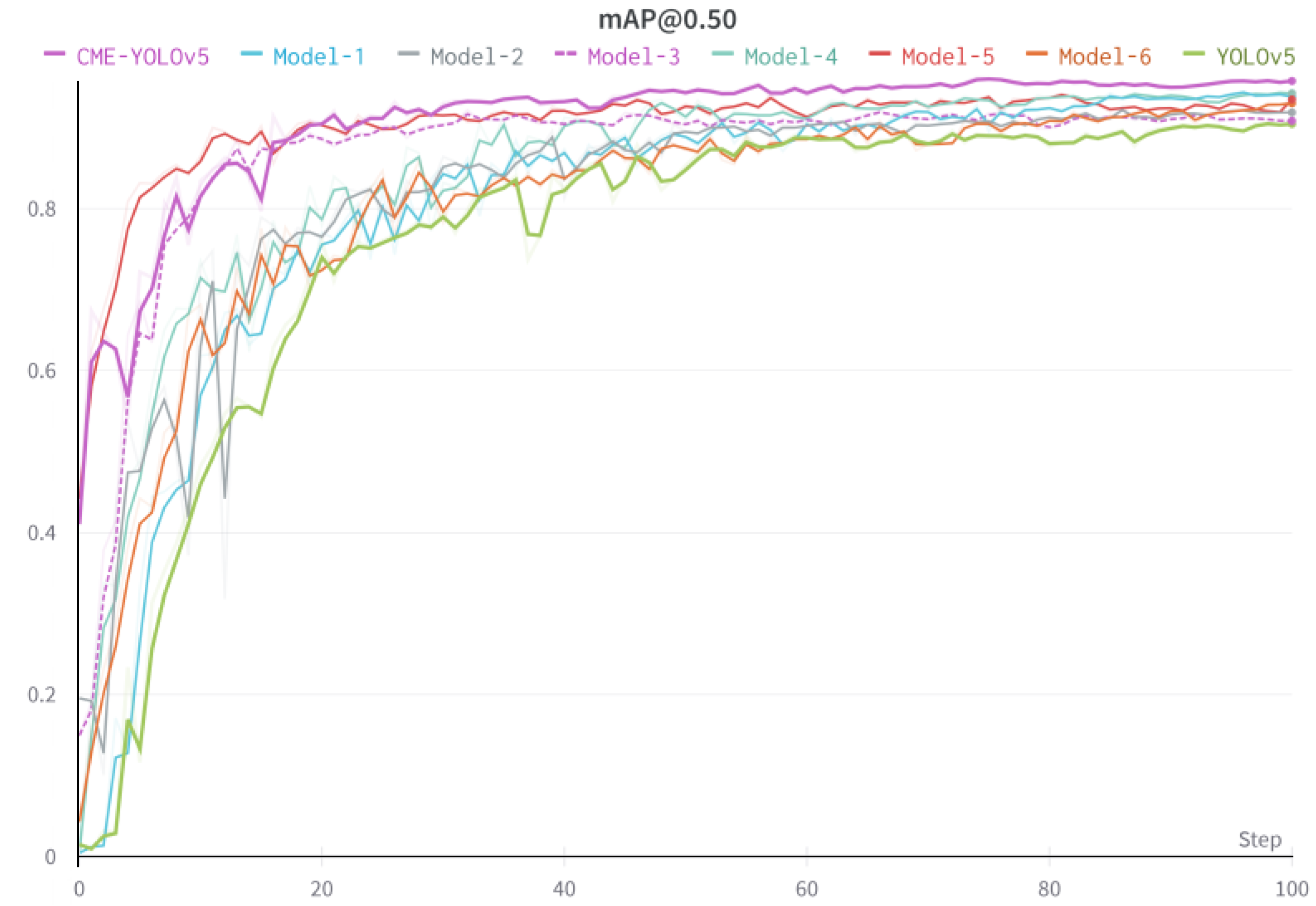CME-YOLOv5: An Efficient Object Detection Network for Densely Spaced Fish and Small Targets