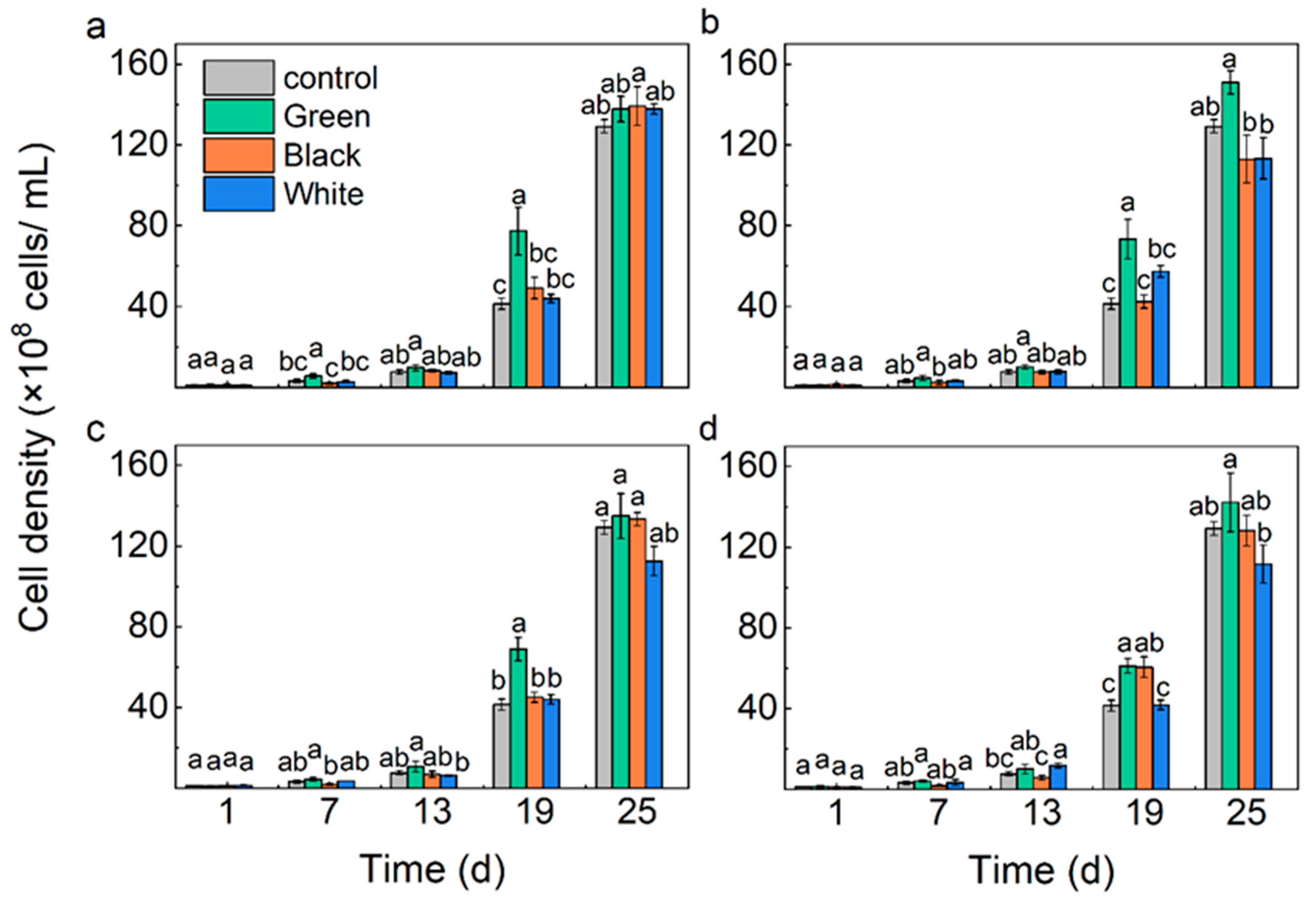 Effects of Polyester Microfibers on the Growth and Toxicity Production ...