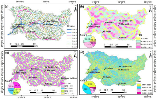Mapping Prospective Areas of Water Resources and Monitoring Land Use ...