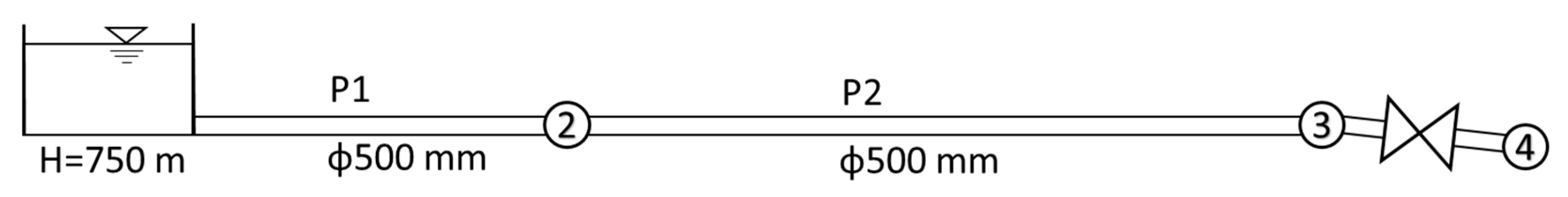 Unsteady Friction Modeling Technique for Lagrangian Approaches in Transient Simulations