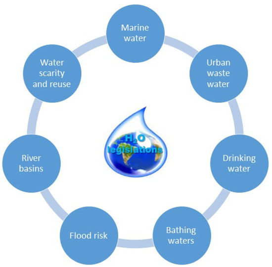 The Interreg Project AdSWiM: Managed Use of Treated Wastewater for the ...