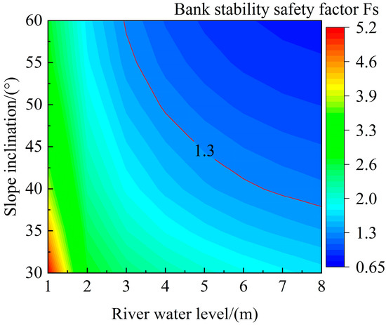 Water | An Open Access Journal from MDPI