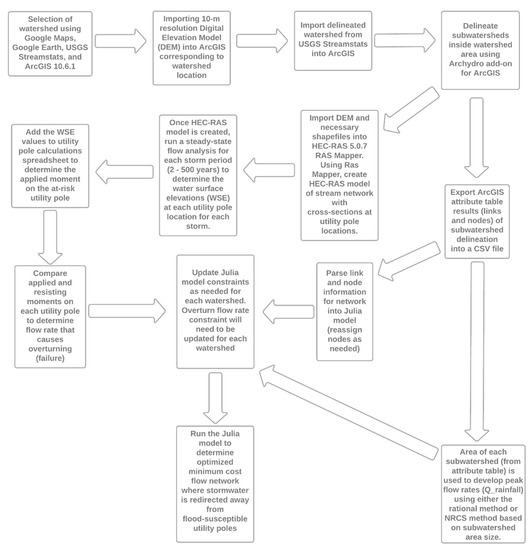 Water An Open Access Journal From Mdpi