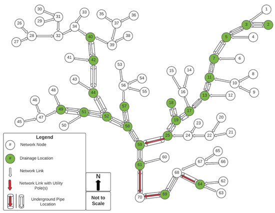 Water An Open Access Journal From Mdpi