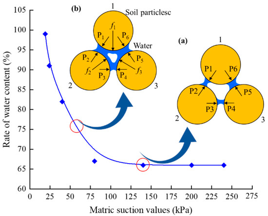 Water | An Open Access Journal from MDPI