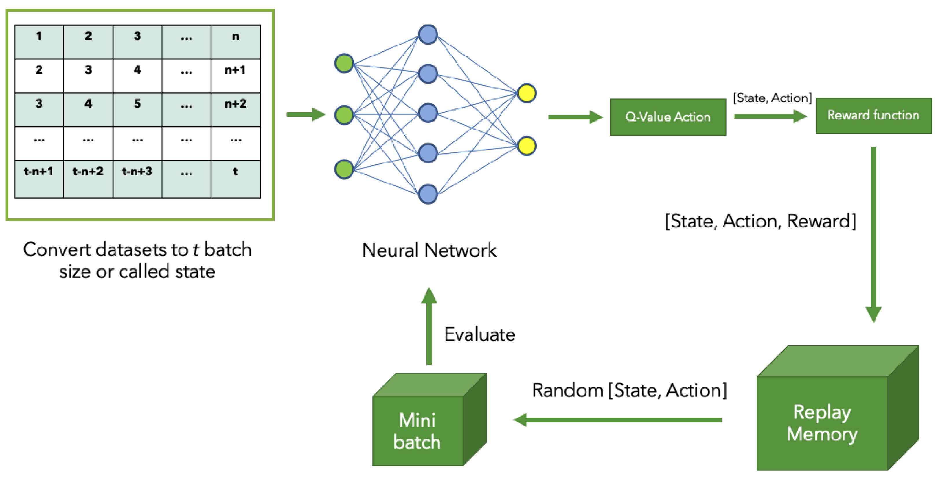 Deep Reinforcement Learning Ensemble For Detecting Anomaly In Telemetry