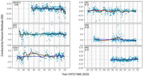 Water | An Open Access Journal from MDPI