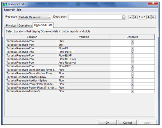 Water | An Open Access Journal from MDPI