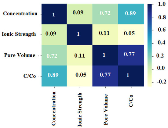 Water | An Open Access Journal from MDPI