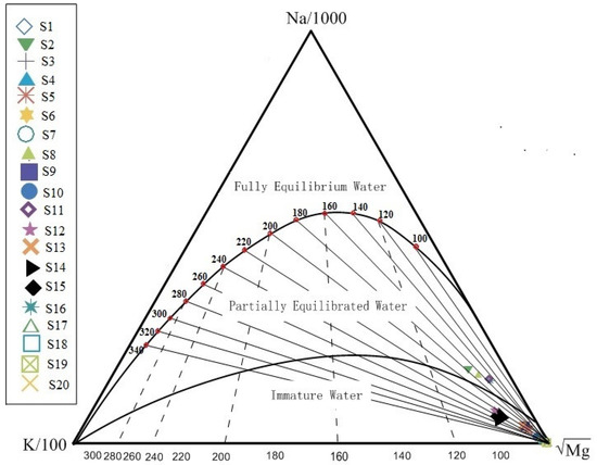 Hydrochemical Characteristics of Hot Springs in the Intersection of the ...
