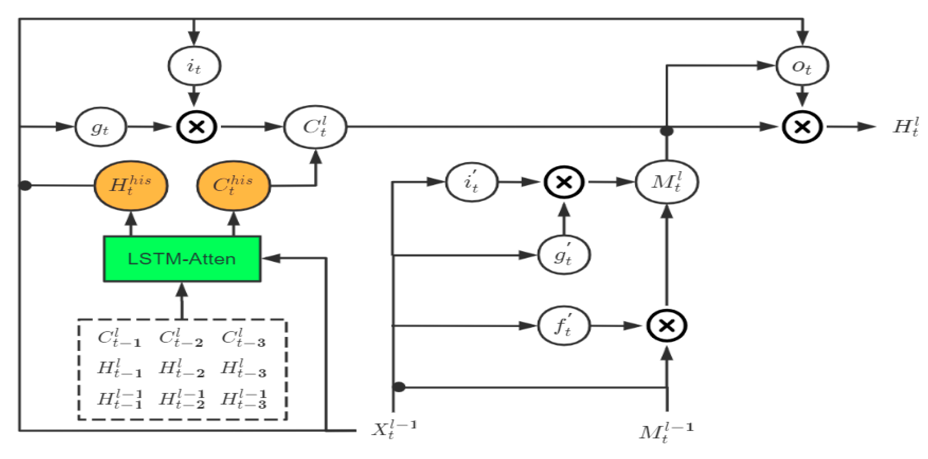 Gated Attention Recurrent Neural Network: A Deeping Learning Approach for Radar-Based ...