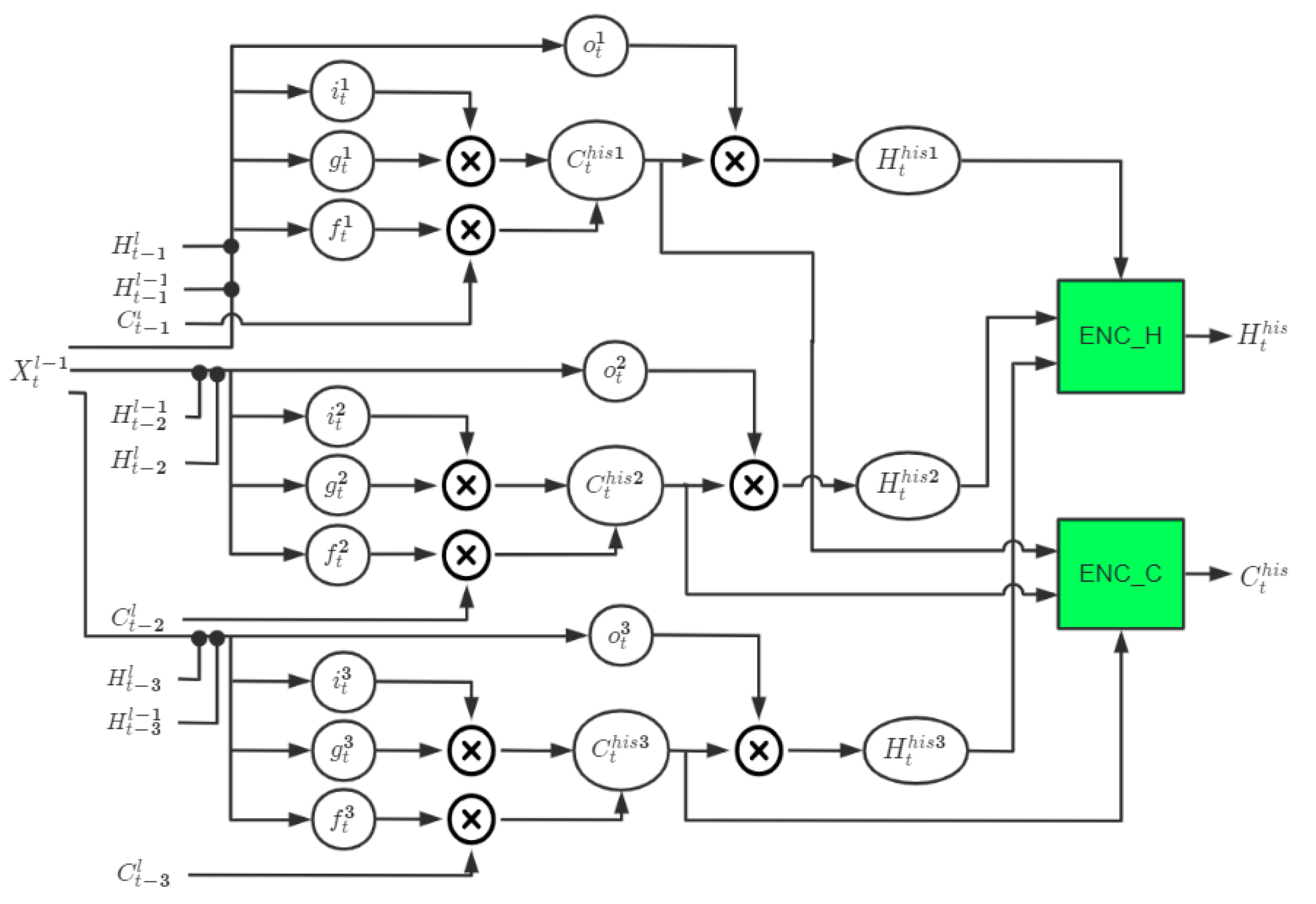 Water | Free Full-Text | Gated Attention Recurrent Neural Network: A ...
