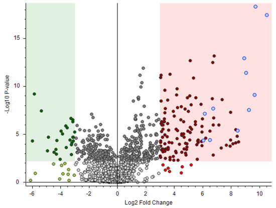 Stored Reference Samples Enable Efficient Non-Target HRMS Screening for ...
