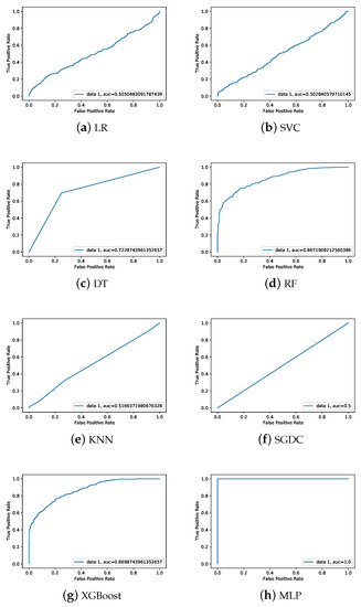 Water Quality Prediction Using KNN Imputer and Multilayer Perceptron
