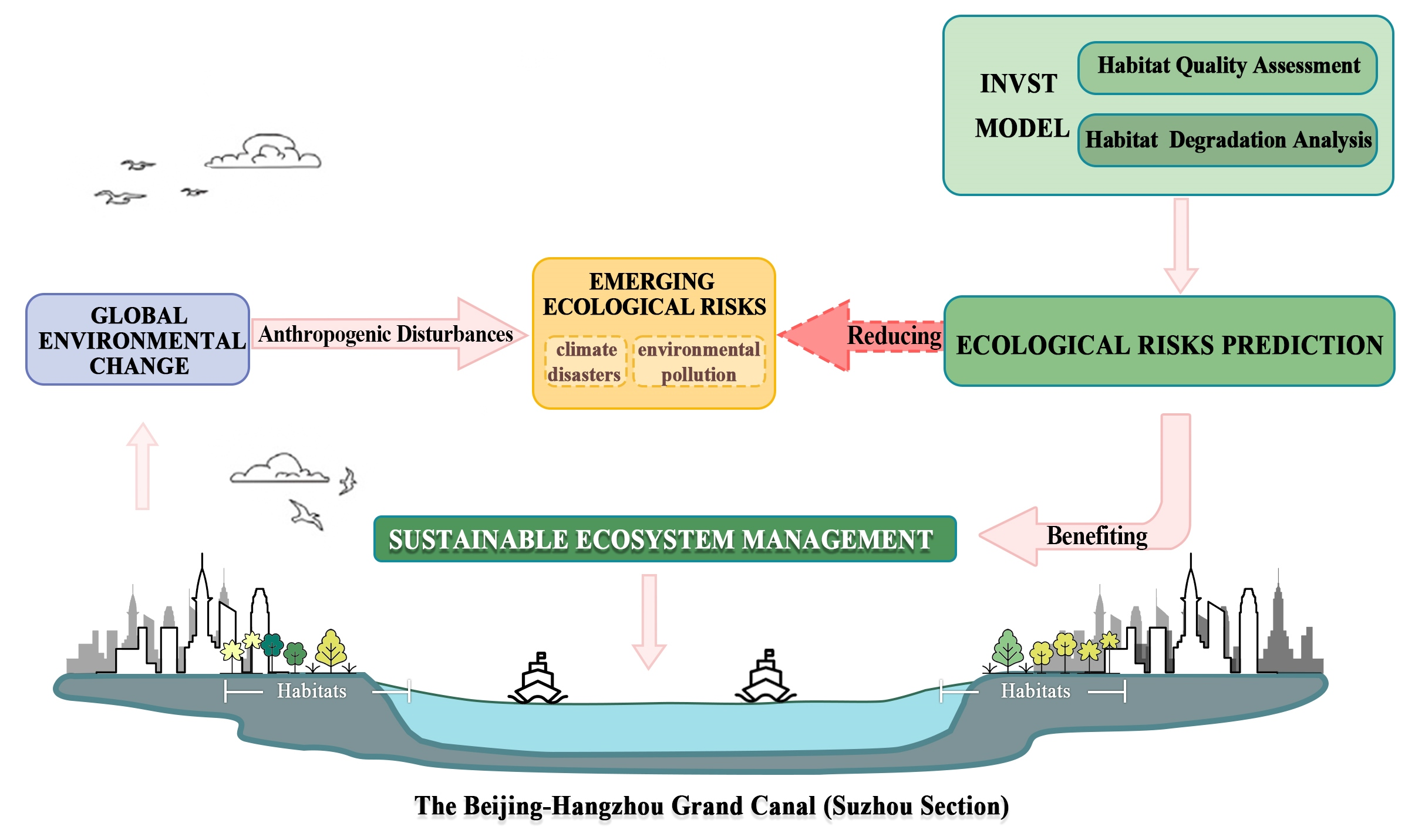 Water | Free Full-Text | Habitat Quality Assessment and Ecological ...