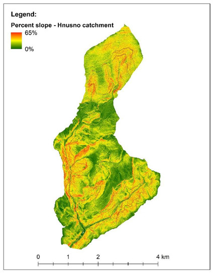 Siltation of Small Water Reservoir under Climate Change: A Case Study ...