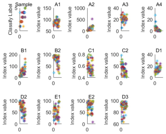 Water | Free Full-Text | Evaluation of Regional Water-Saving Level Based on Support Vector ...
