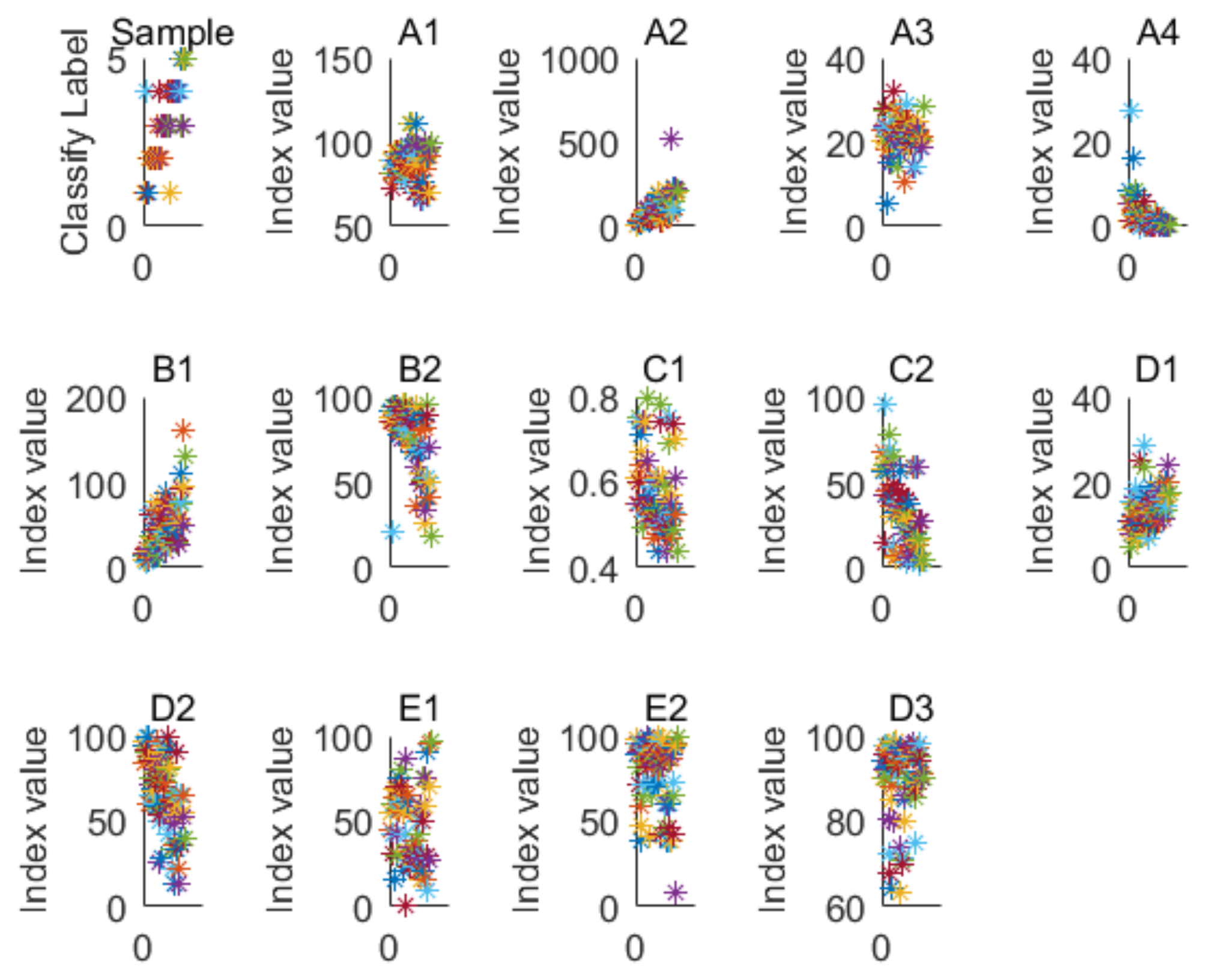 Water | Free Full-Text | Evaluation of Regional Water-Saving Level Based on Support Vector ...