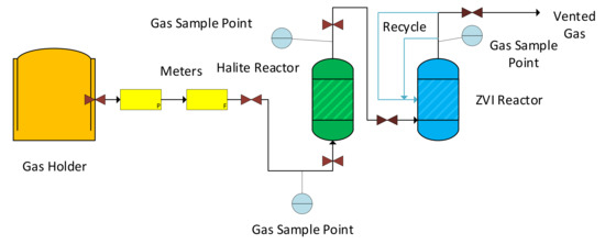 Purification of Saline Water Using Desalination Pellets