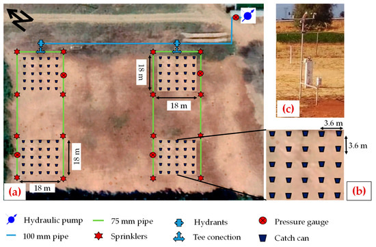 Analysis of Irrigation Performance of a Solid-Set Sprinkler Irrigation ...