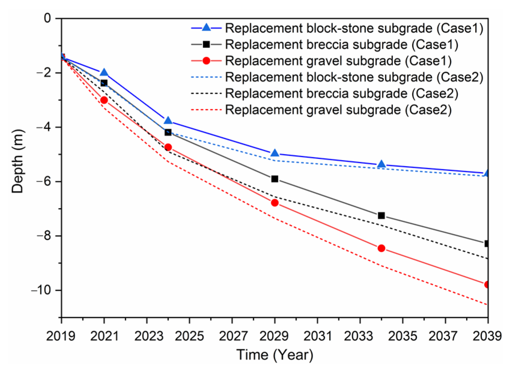 Numerical Analysis of the Influence of Foundation Replacement Materials ...