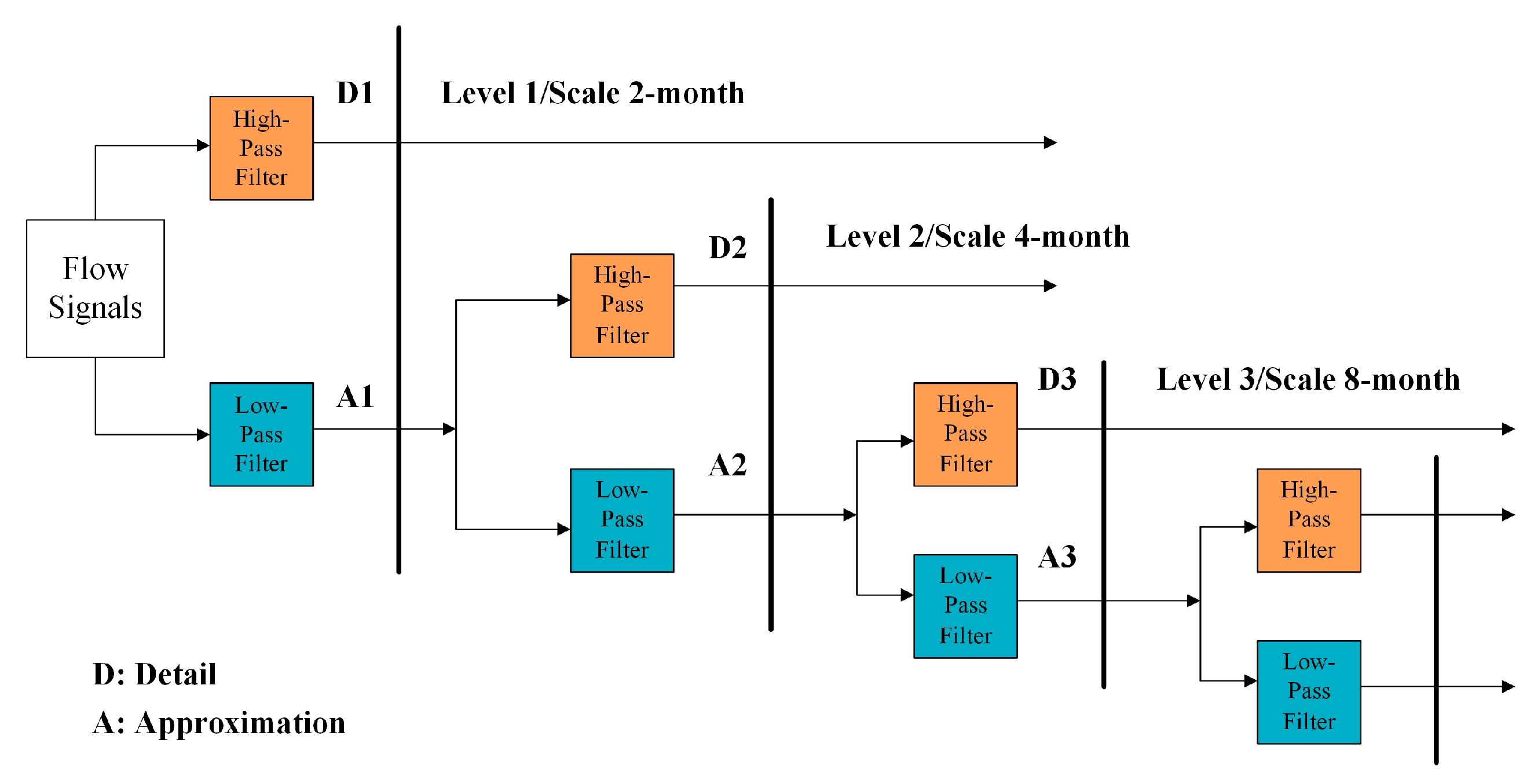 Evaluating Monthly Flow Prediction Based on SWAT and Support Vector ...