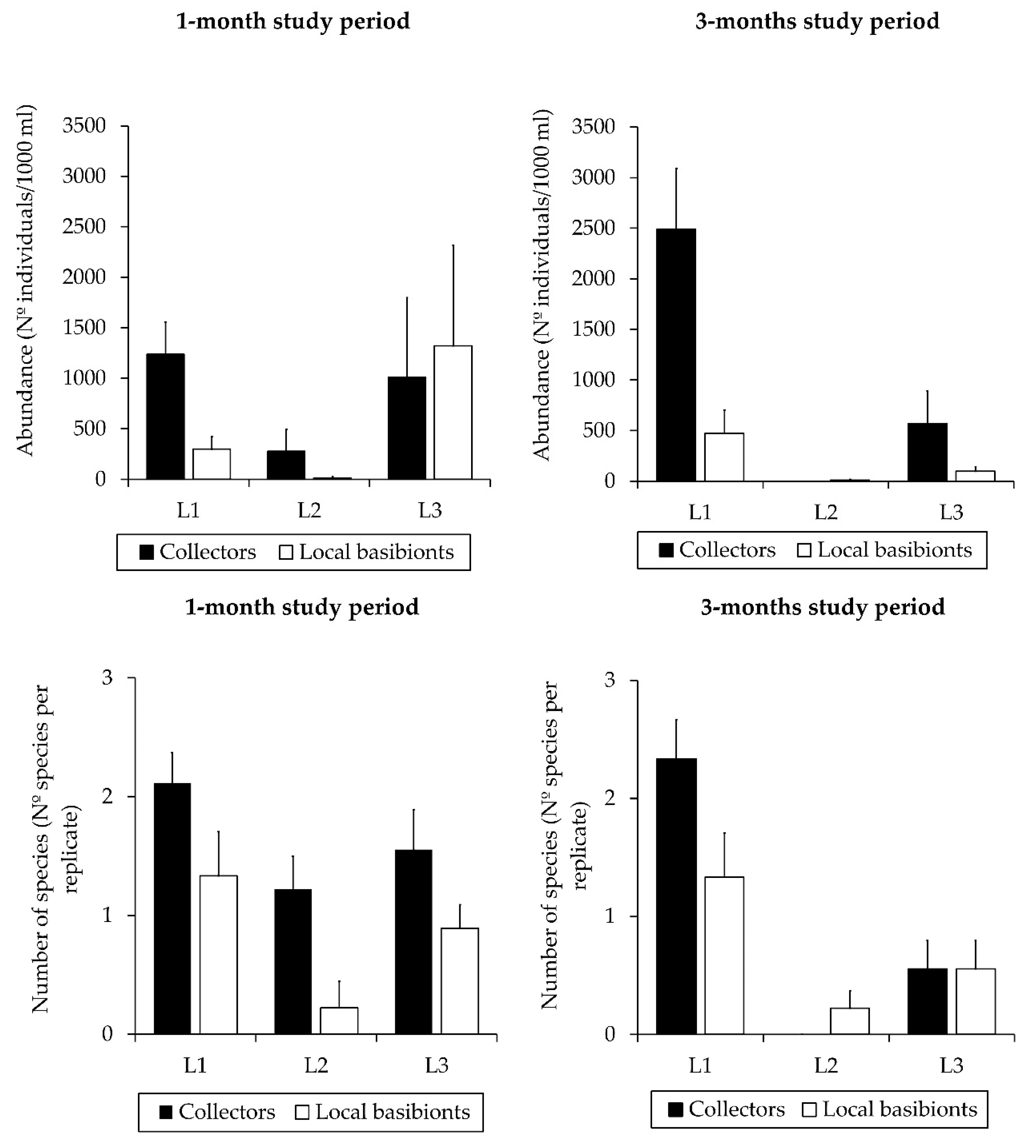 Colonization Dynamics of Potential Stowaways Inhabiting Marinas ...