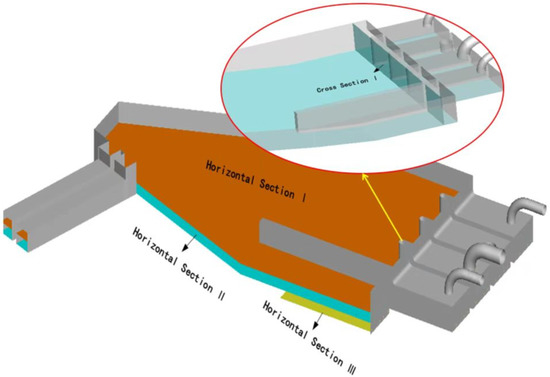 Water | Free Full-Text | Improvement of the Flow Pattern of a Forebay ...