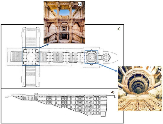 Water | Free Full-Text | A Comprehensive Review of the Potential of ...
