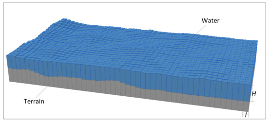Research on Parameter Spatialization and Adaptive Correction Models in Fluid Numerical Simulations